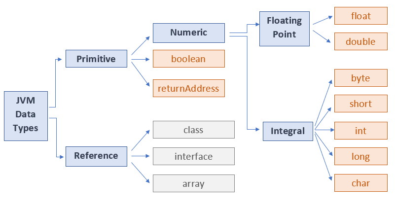 Java Virtual Machine (JVM). In the past, when someone asked me what ...