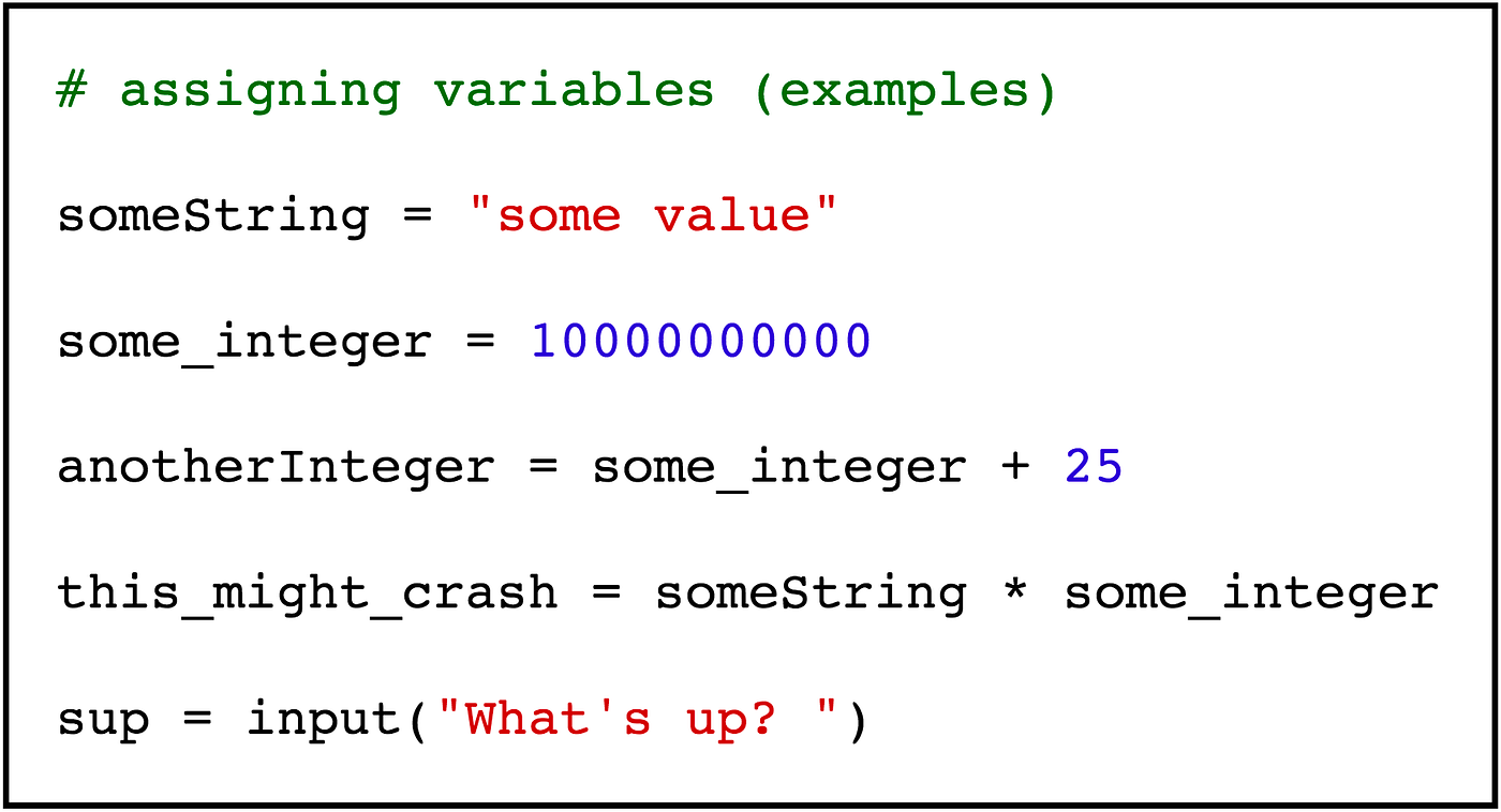 Review 2/8. IDLE , Variables , String ←→ Integer … | by M. Lim | Intro ...