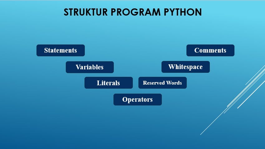 Python for Data Professional Beginner — Part 1 | by Rimawan A.M. | Medium