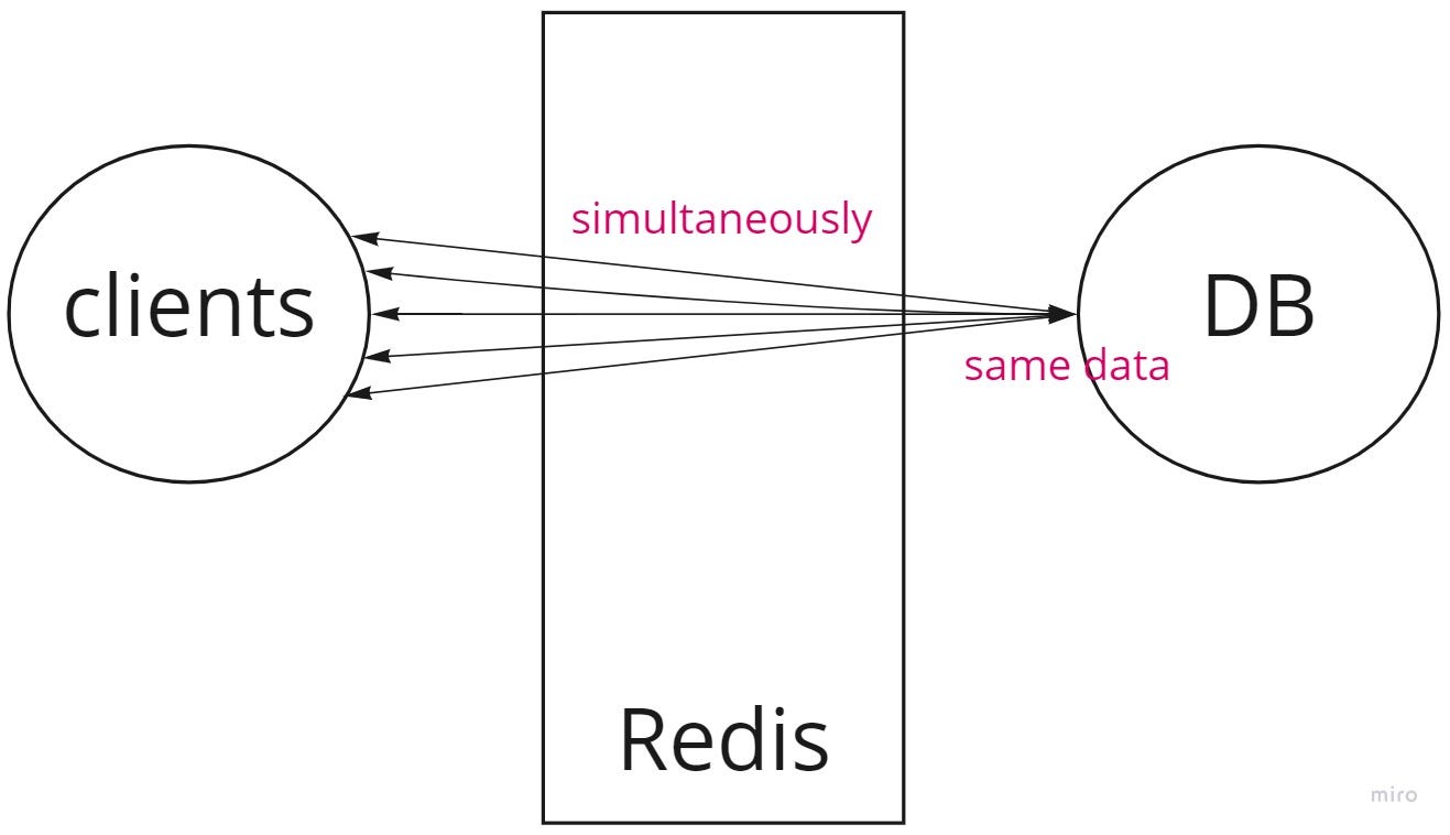 A Complete Beginner Guide for Cache Penetration, Stampede, and Avalanche | by 哲學宅 Philosophy ...