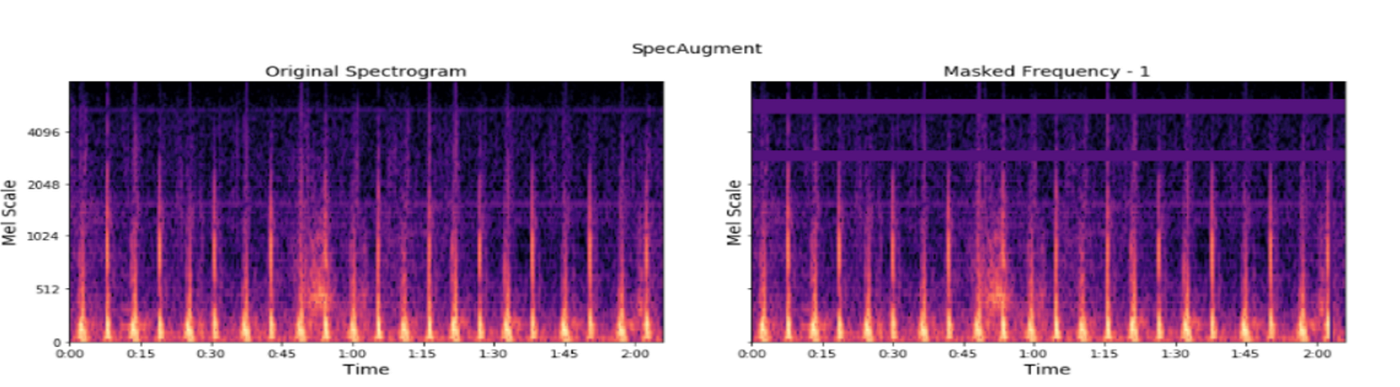 Converting Audio classification as Visual domain problem | by ...