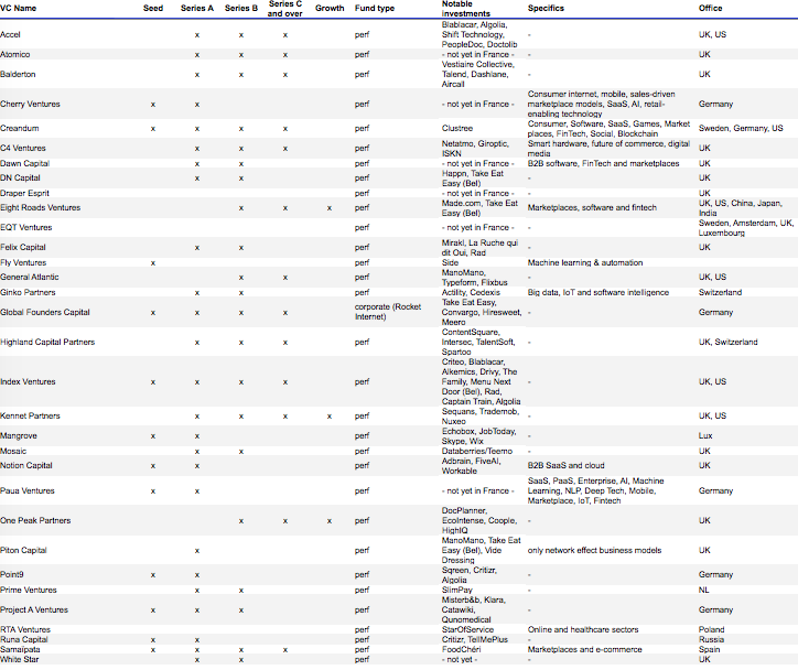 THE ULTIMATE FRENCH VC LIST, 2017 | by Marie Brayer | Serena