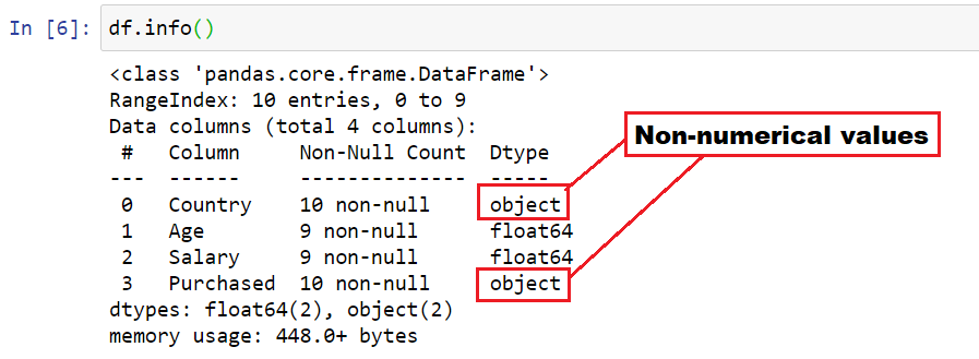 Data Preprocessing With Numpy And Pandas By Radio Says Arpit Pathak Medium
