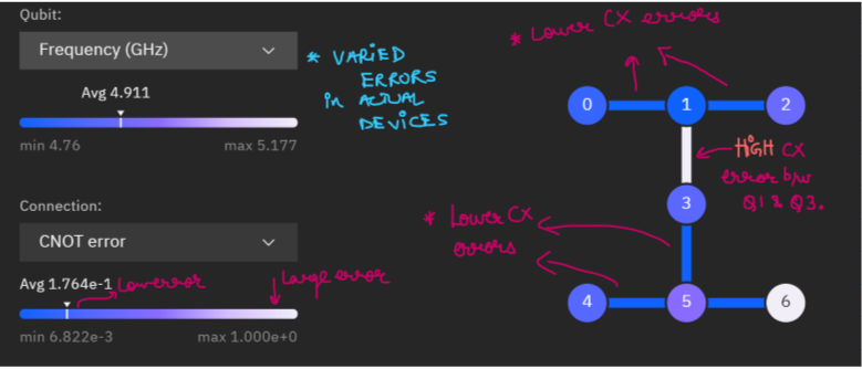 Iterative Quantum Phase Estimation Algorithm | Quantum Untangled