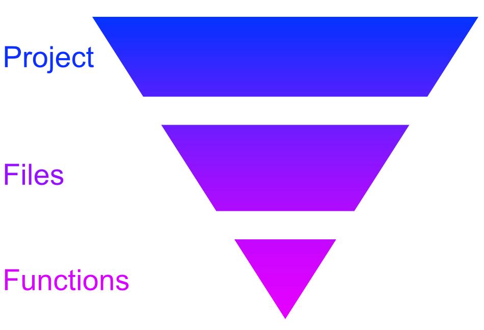 Code Structure And Readability Part 3 — File Structure By Bob Roebling Swift2go Medium
