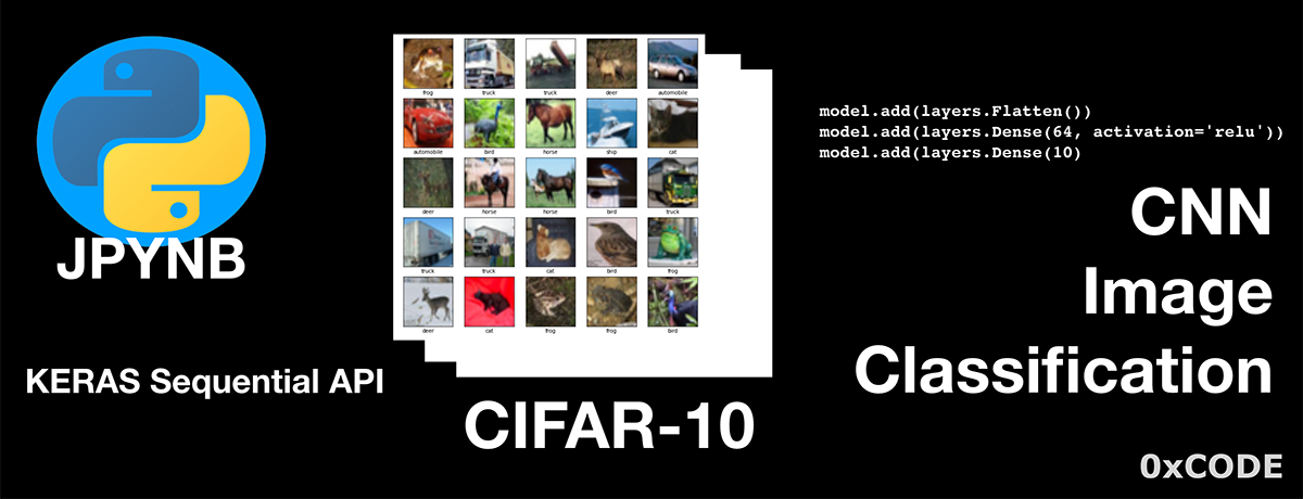 Using A Convolutional Neural Network Cnn To Classify Images Using Cifar 10 By Vincent Tabora