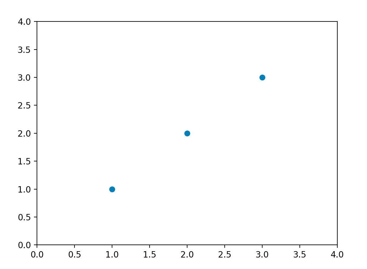 Machine Learning week 1: Cost Function, Gradient Descent and Univariate Linear Regression | by ...
