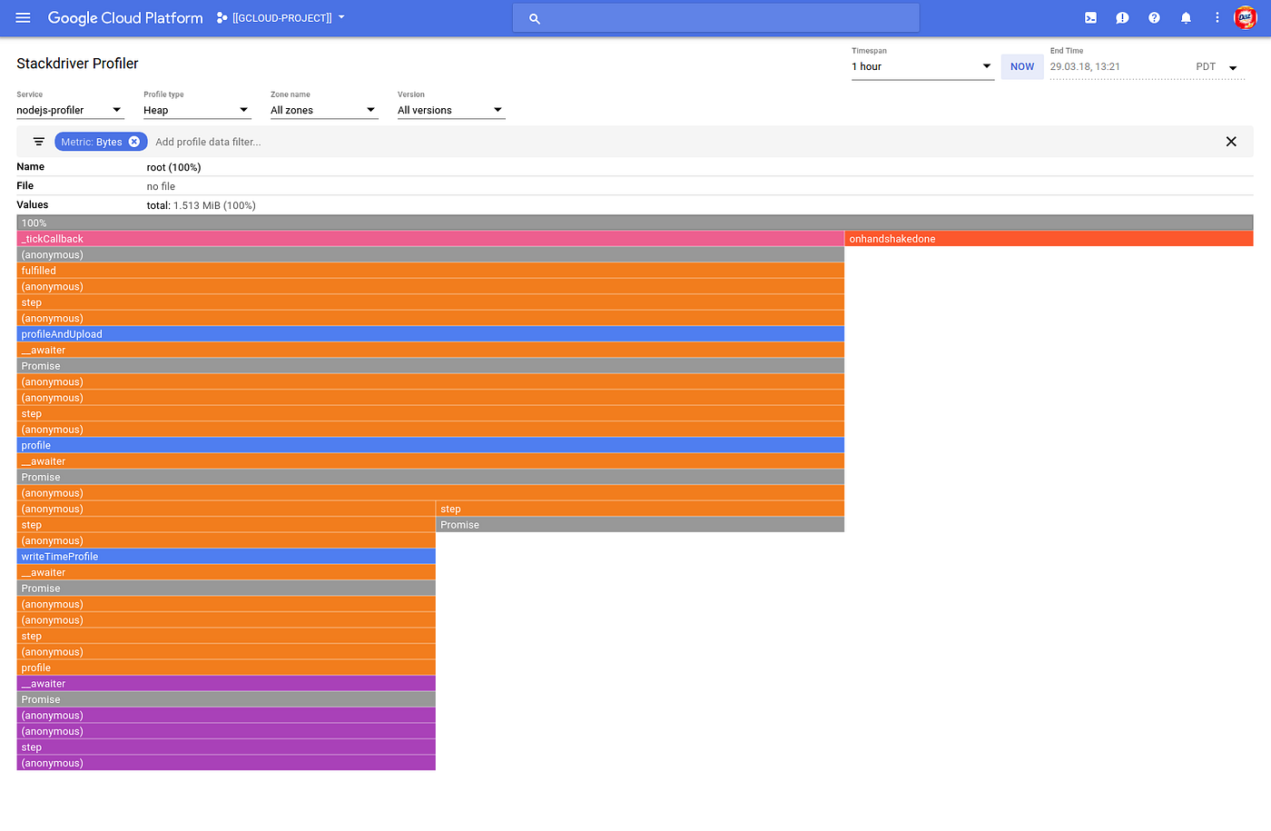 Stackdriver Profiler. I’m in the weeds with Stackdriver… | by Daz ...