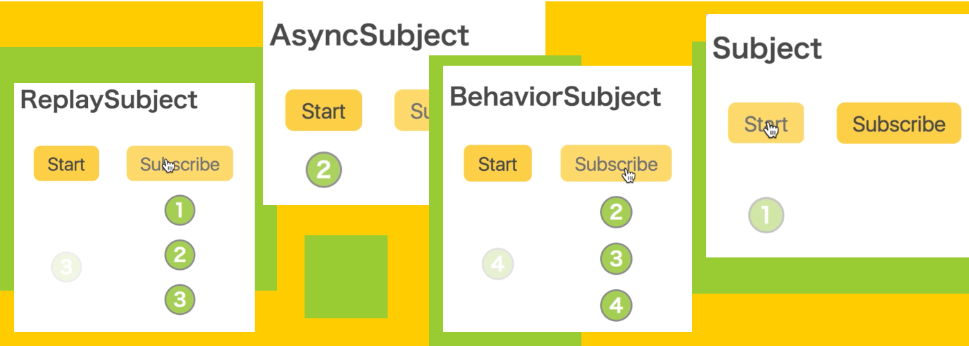 Creating An Observable With Angular — Part Ii The 4 Different Types By Coralie Mycek
