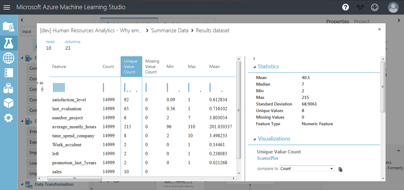 Predicting Employee Interest Using Azure Machine Learning Studio | by Gudi Prakash | Medium