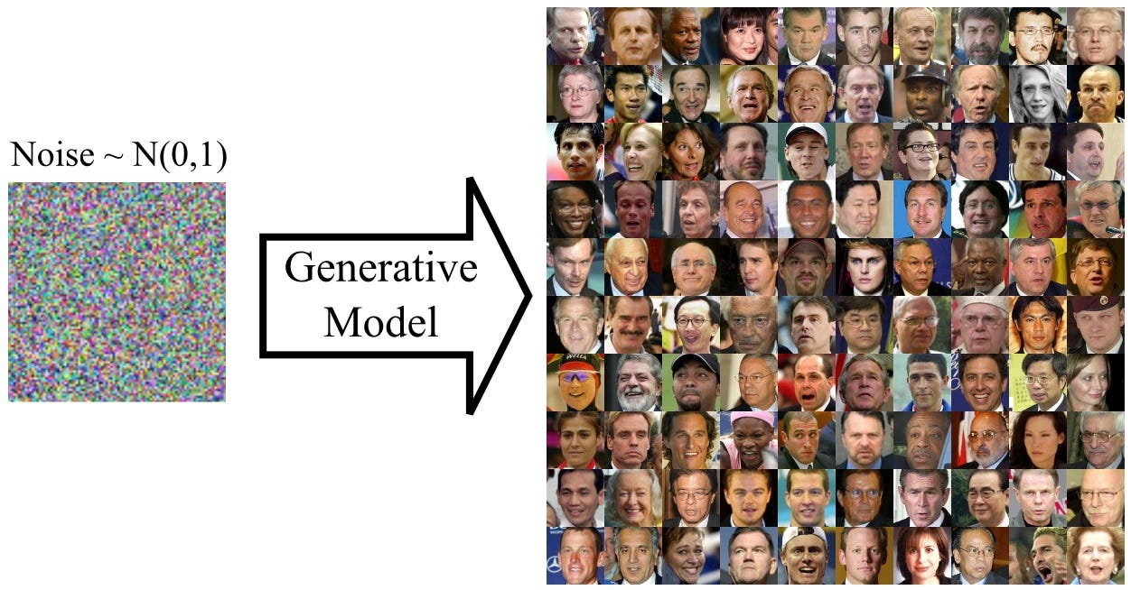 Generative Adversarial Nets Gan By Patricia Reyes Silva Medium