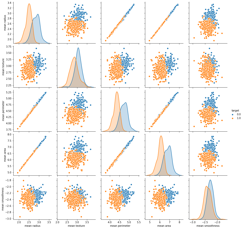 Breast Cancer Detection Using Machine Learning Classifier | by Faisal ...