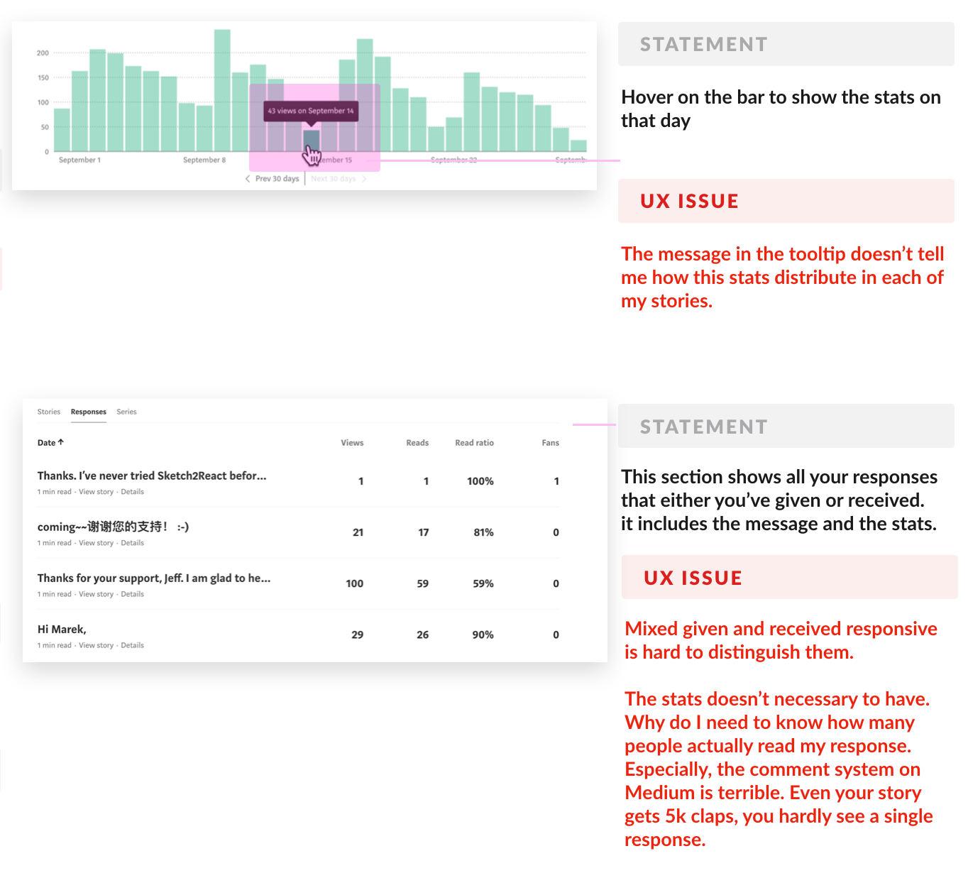 Design Challenge — Rethinking Medium UI/UX design | by Musen Lin ...