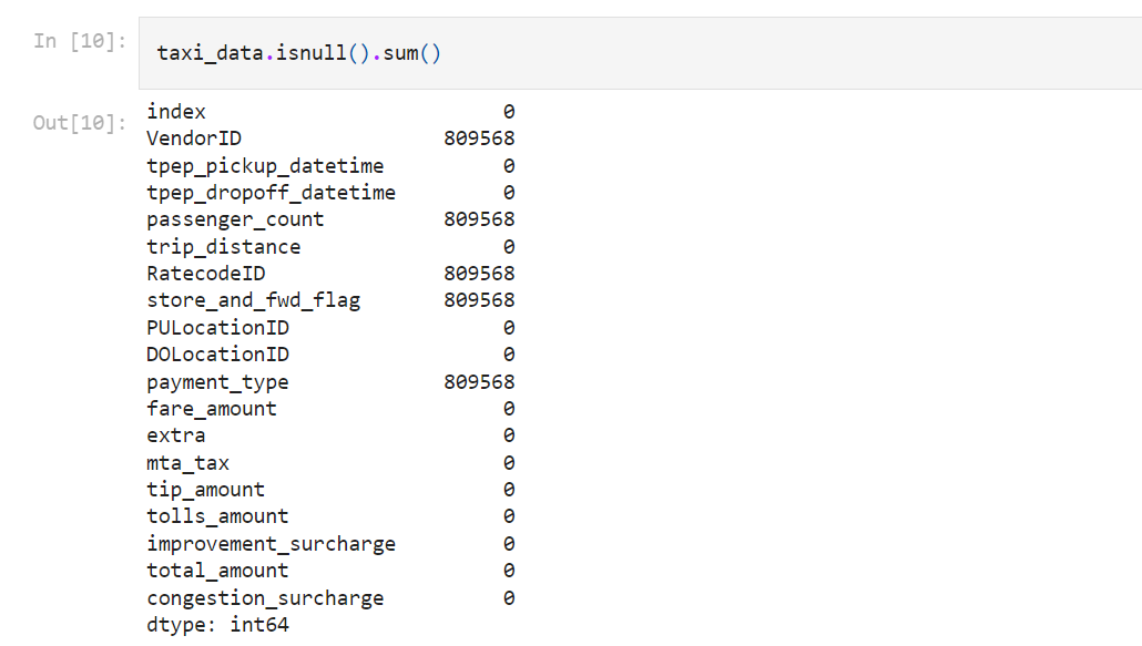 I Might Not Have Switched to PySpark, Had I Found This Earlier | by ...