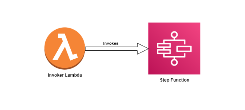 How to Invoke the Step Function from Lambda | by Kashyap Gohil | Sep ...