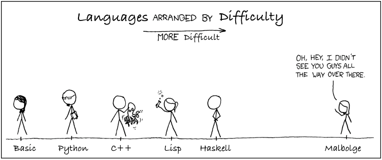 Which programming language should you learn first? ʇdıɹɔsɐʌɐɾ :ɹǝʍsuɐ ...