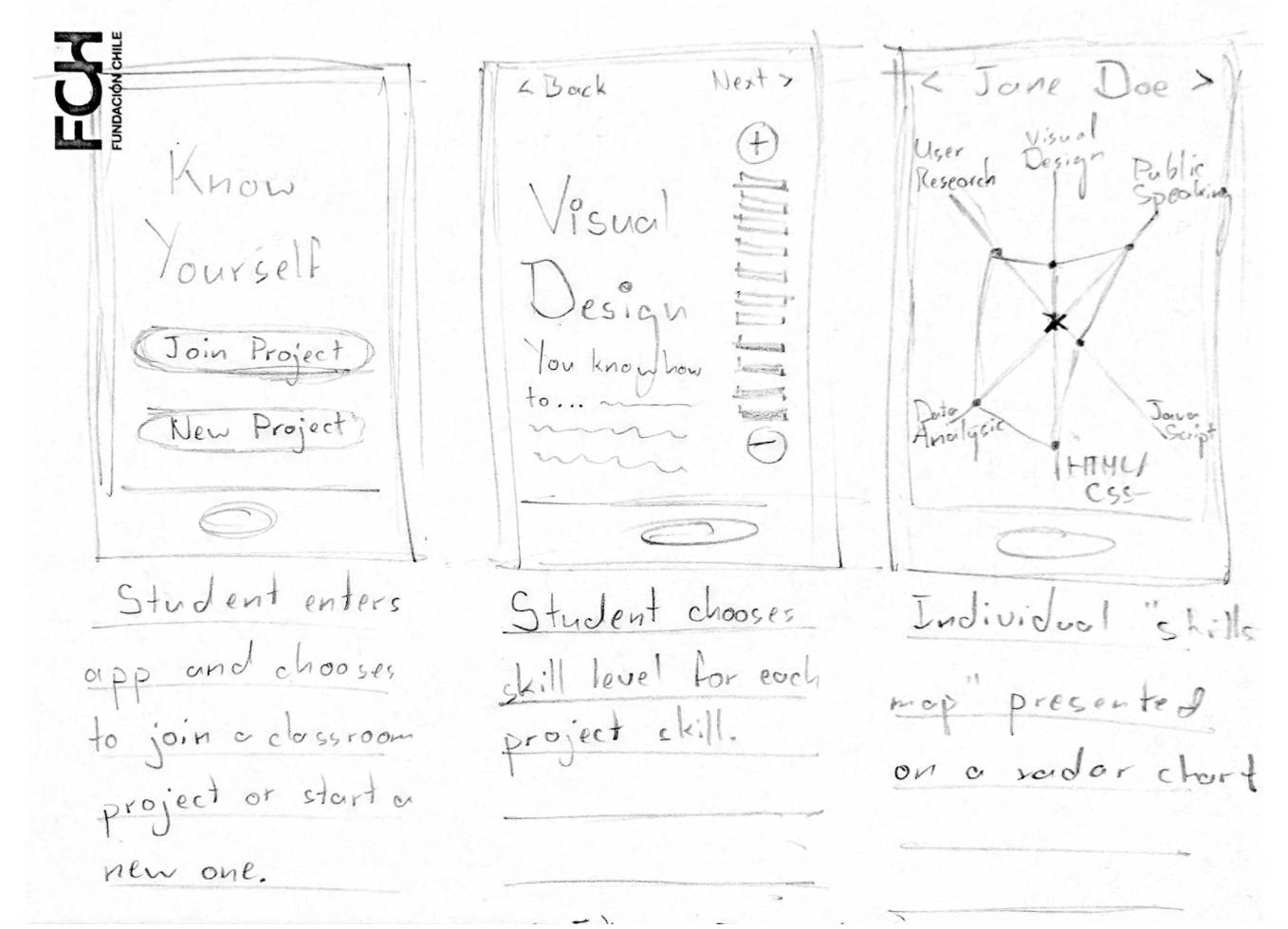 Portfolio Project Case Study — Know Yourself | by Diego Salvatierra ...