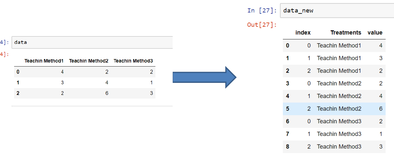 Data Analytics Using Python (Part_5) | by Teena Mary | Budding Data ...