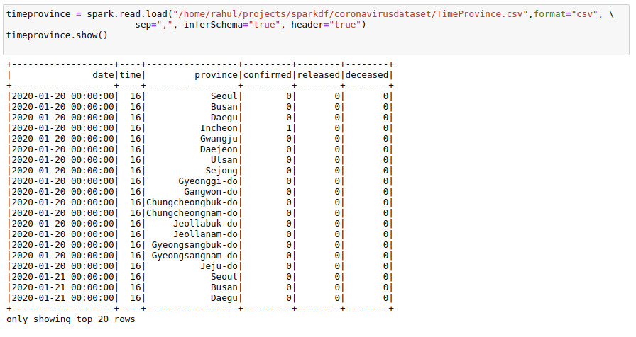 The Most Complete Guide to pySpark DataFrames | by Rahul Agarwal ...