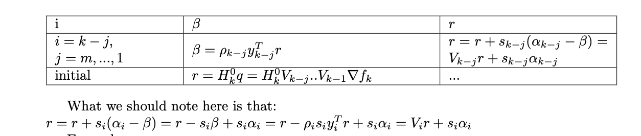L-BFGS two-loop recursion. In this article, I am gonna give an… | by Datascience_ruby | Medium