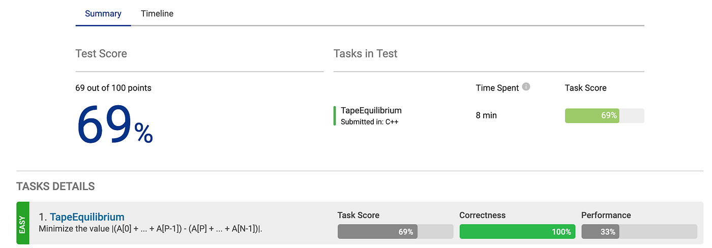 The practicing of the Codility Lesson 1 ~ 5 with C++ | by Jen-Hsuan ...