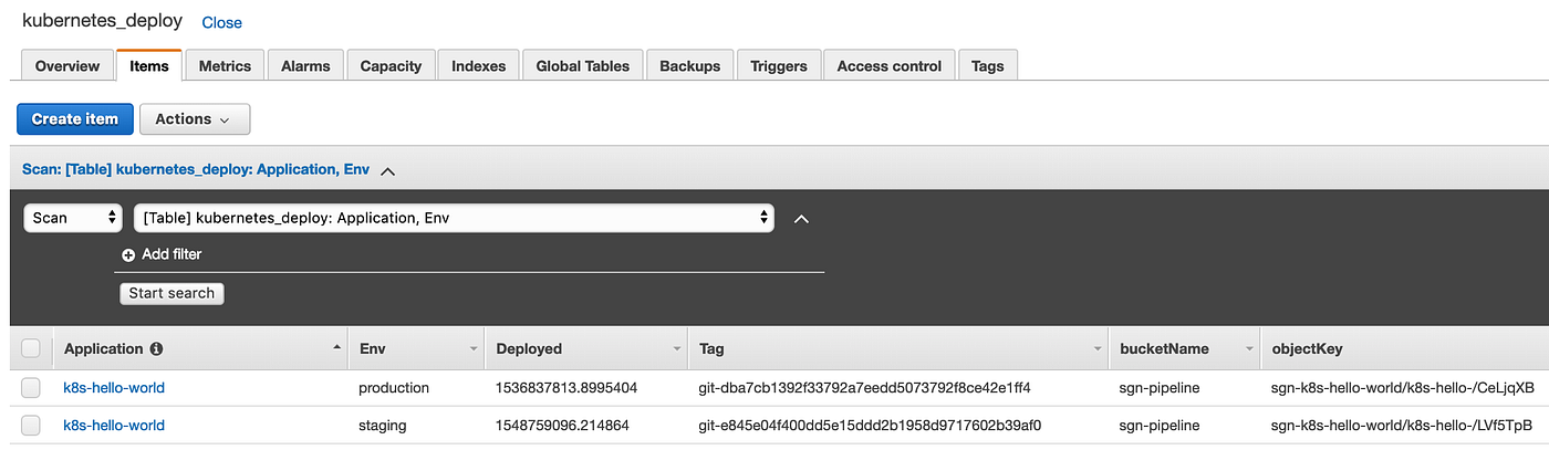 Building A Kubernetes Cicd Pipeline On Aws With Codepipeline And Codebuild Shopgun By Roffe
