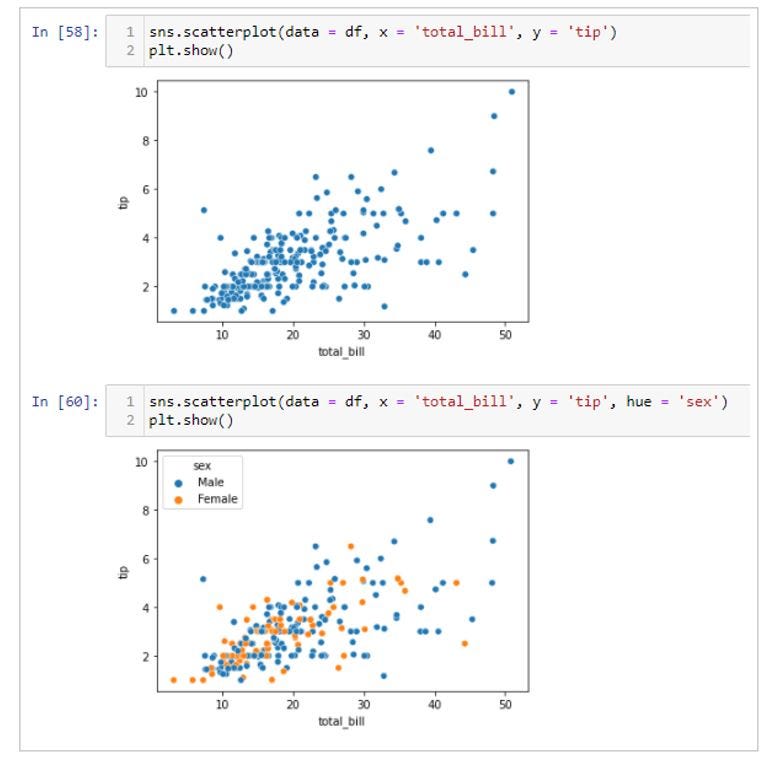 Choosing the right graph. In this article, we will look at how to… | by ...