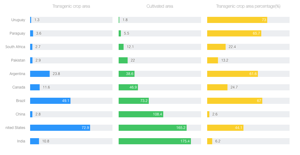 Introduction to AntV. AntV is an technology brand for data… | by Neo ...