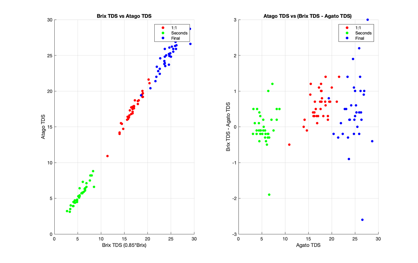 Affordable Coffee Solubility Tools (TDS) for Espresso: Brix vs Atago ...