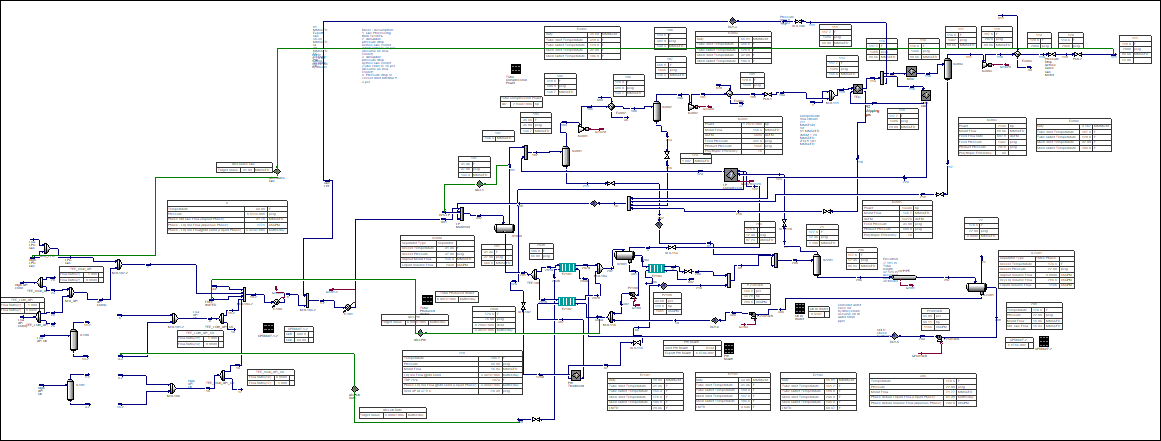 Hysys – Towards Data Science