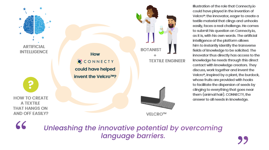 How connecty will connect the innovators and knowers ? | by Connecty ...