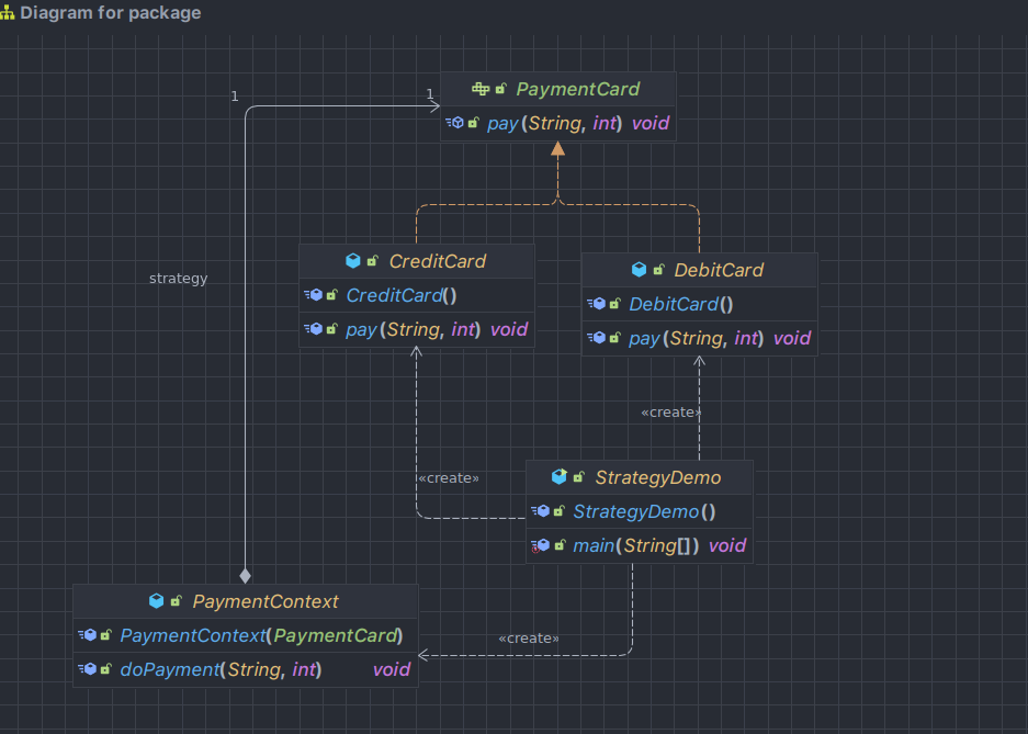 Strategy Design Pattern with Java | by Salitha Chathuranga | Medium