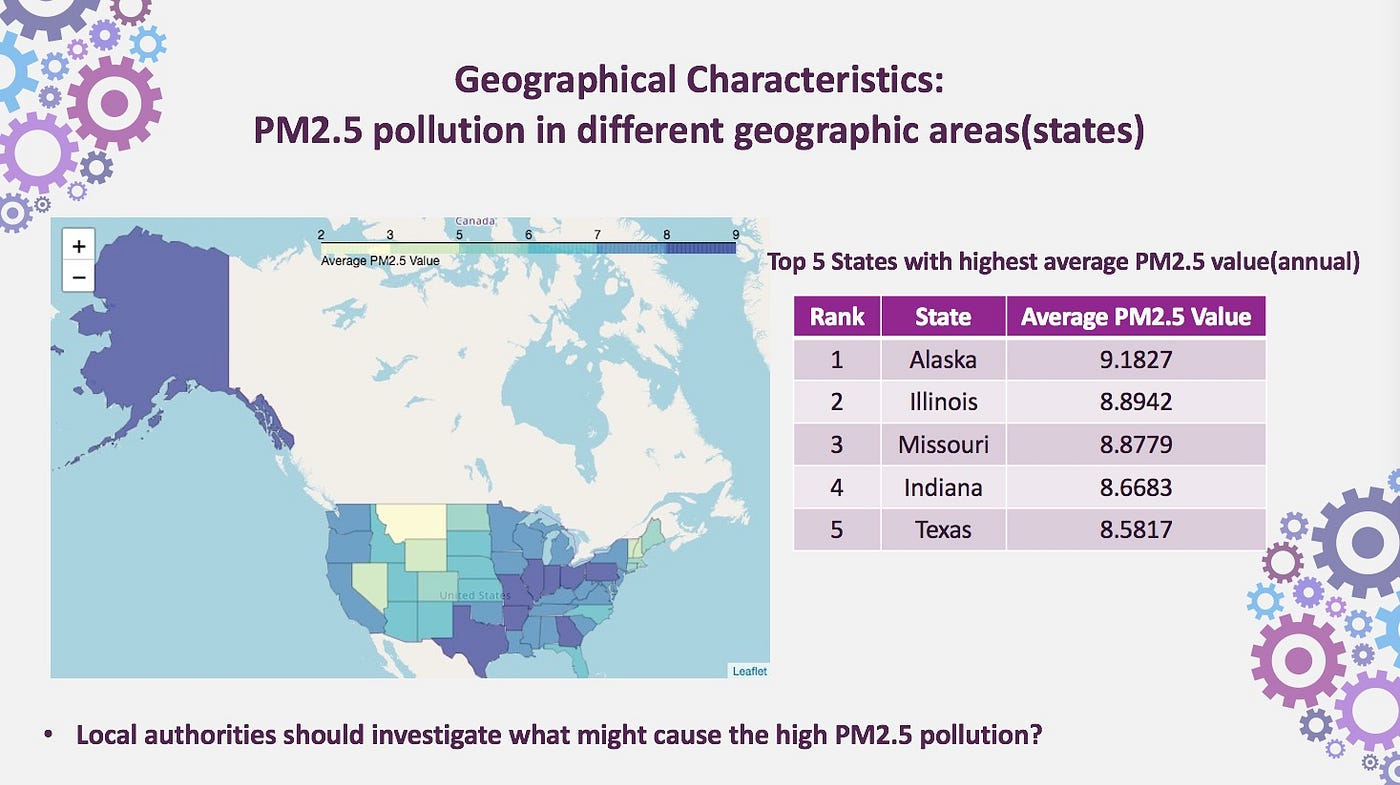 Exploratory Analysis of PM2.5 Pollution in the U.S | US EPA Data ...