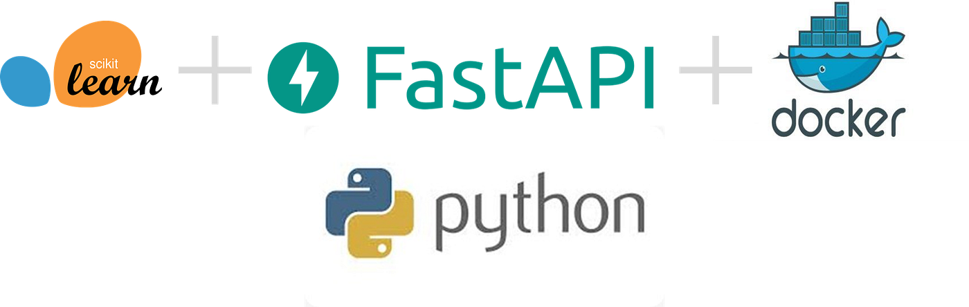 Serve a machine learning model using Sklearn, FastAPI, and Docker. | by ...
