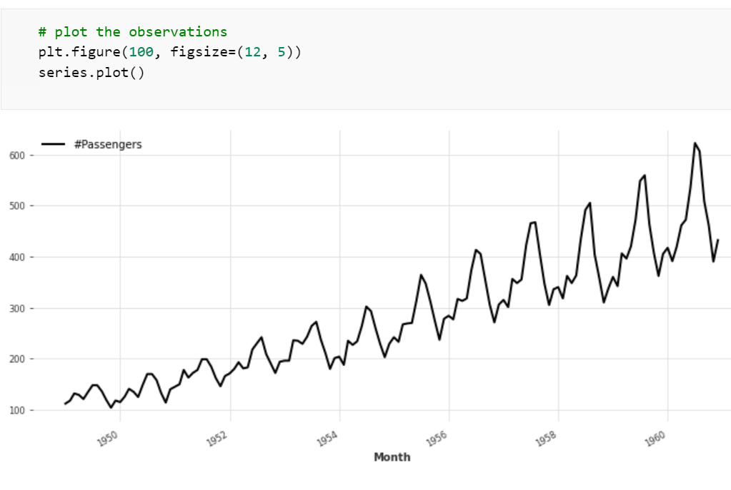 Python TCN: Temporal Convolutional Networks for Time Series | by Heiko Onnen | Medium | Towards ...