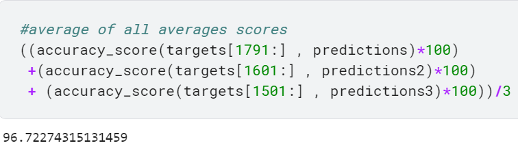 Recognizing Handwritten Digits with scikit-learn | by Varsha | Aug, 2021 | Medium