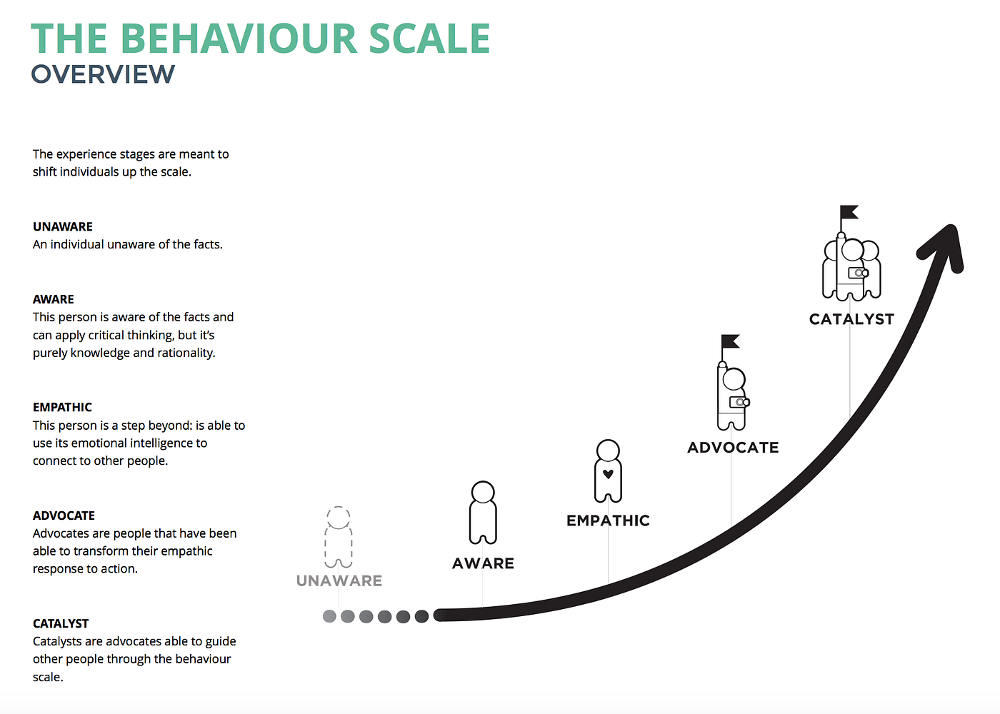 The power of Design to drive change | by Tássia Spinelli de Lima | Medium