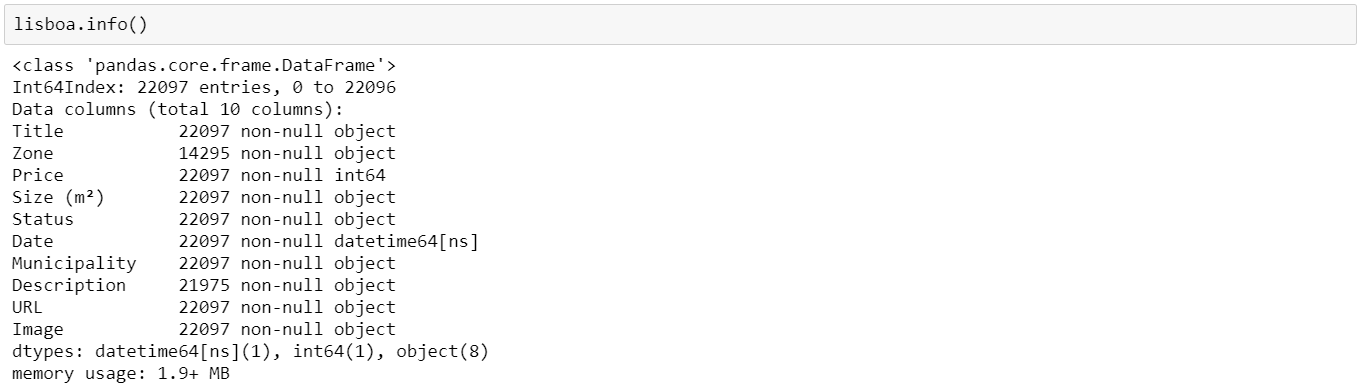 I was looking for a house, so I built a web scraper in Python! — part ...