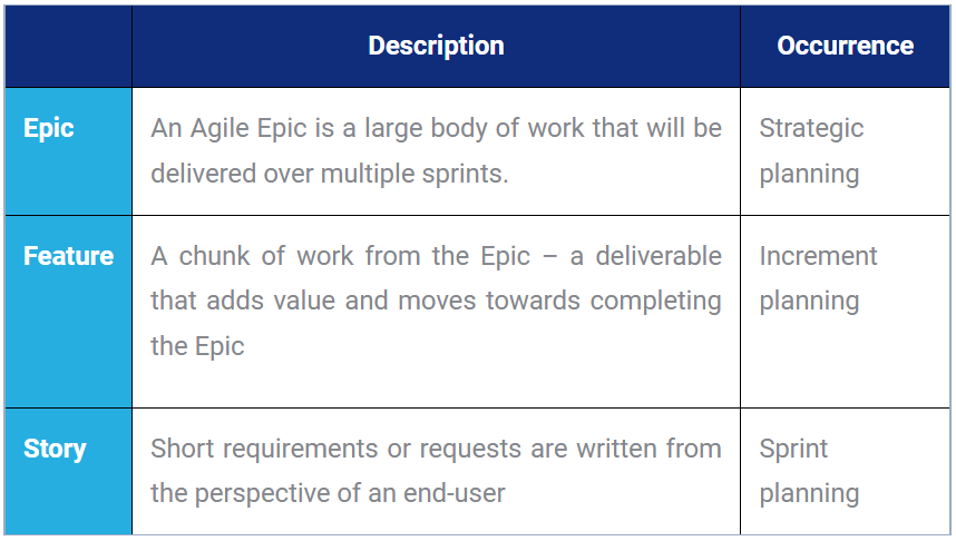 Understand Lean-Agile Framework Levels in 5 minutes | by KMS Solutions ...