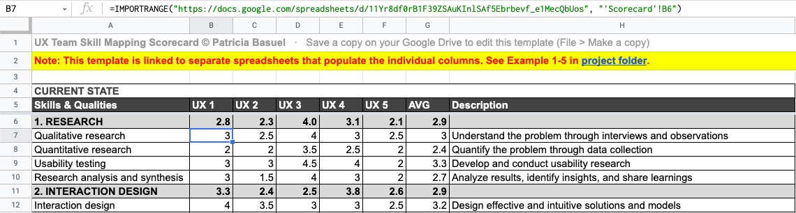 The complete UX team skill mapping scorecard | by Patricia Basuel | UX ...