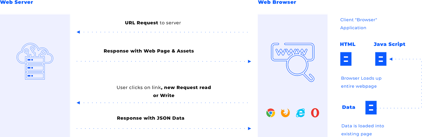 Mastering Web3 with Waves Module #2 | by Ventuary Lab | Mastering Web3 ...