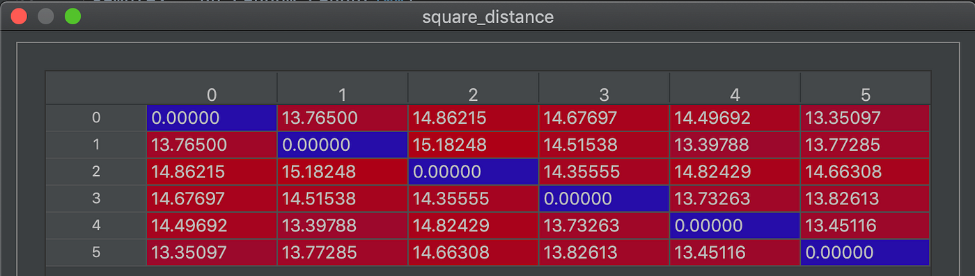 Making publication-quality figures in Python (Part IV): Violin plot and dendrogram | by ...