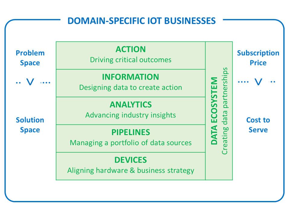 Winning the IoT Domain Wars. The Internet of Things (IoT) question ...