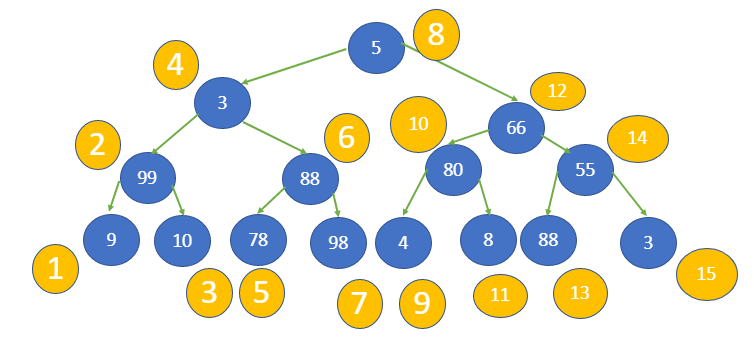 Depth-First Search Algorithms. searching from root to leaves | by Adam ...