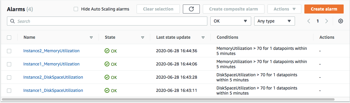 Creating CloudWatch Alarms using CloudFormation Custom Resources | by ... Creating CloudWatch Alarms using CloudFormation Custom Resources | by ...