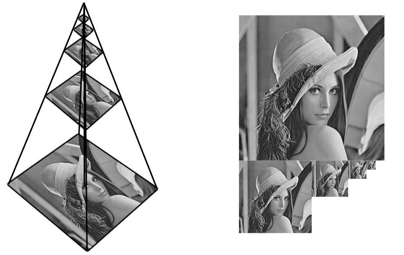 Multi Task Cascaded Convolutional Networks Mtcnn For Face Detection And Facial Landmark
