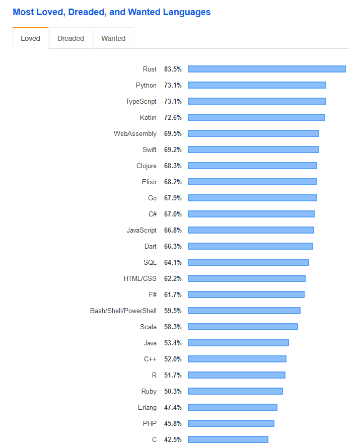 What Is Happening to Our Programming Languages, And Why It’s Good | by ...