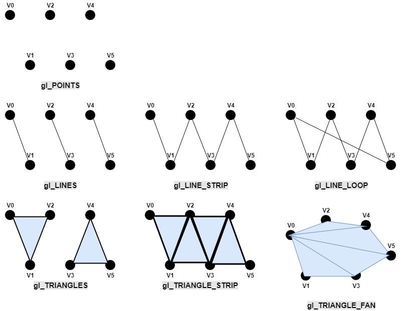 My First WebGL Program.. Write your first WebGL program. | by Ajinkya ...