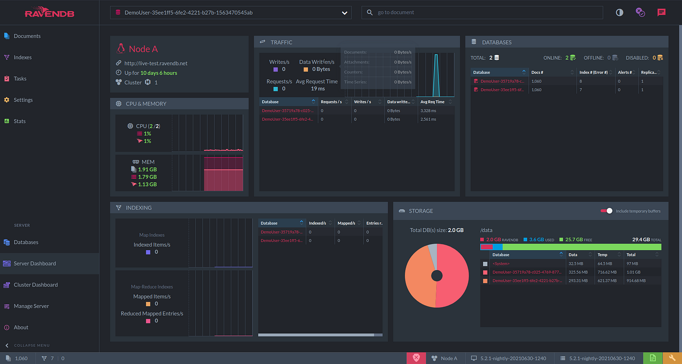 Leveraging RavenDB as NoSql option for Document storage | by Daniel Paes | CodeX | Medium