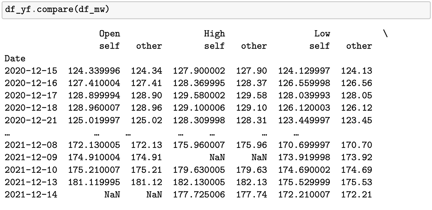 Compare identical data files from different sources | by Dev Varghese | Medium